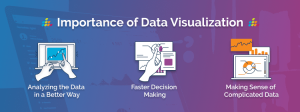 Importance, Purpose, and Benefit of Data Visualization Tools!