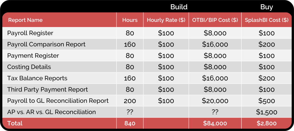 Oracle Fusion Cloud Reporting Tools | SplashBI Oracle Fusion Cloud Reporting Tools | SplashBI