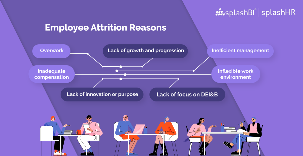 Employee Attrition 101: Definition, Types, Best Practices and More