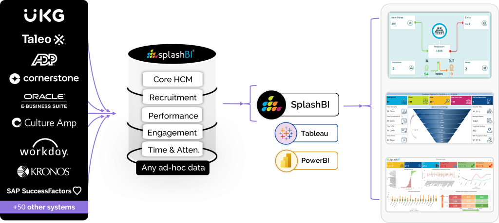 HR Reporting & Dashboards for UKG Users