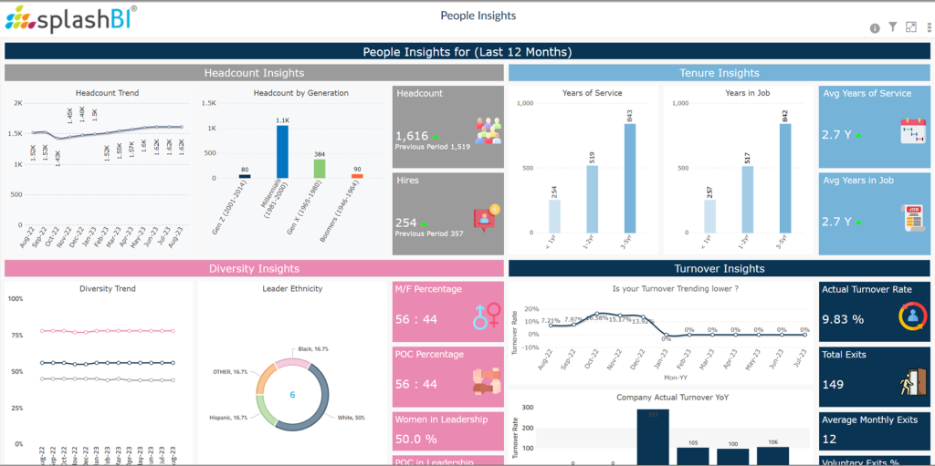 Human Capital Management Software & Solutions | People Analytics